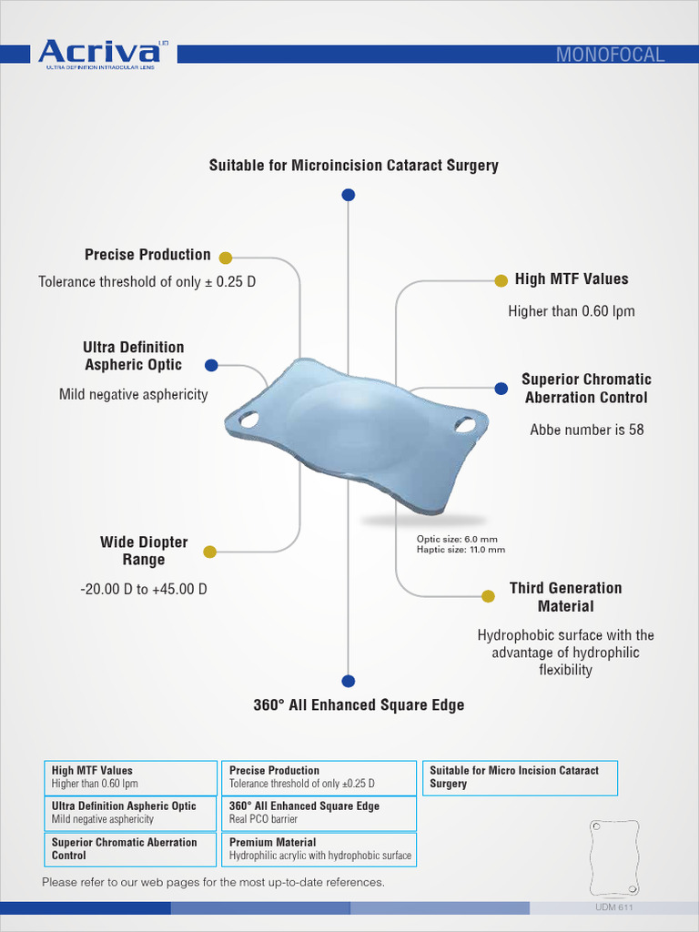 Advanced Monofocal IOL Specifications | PDF | Glass Engineering And ...