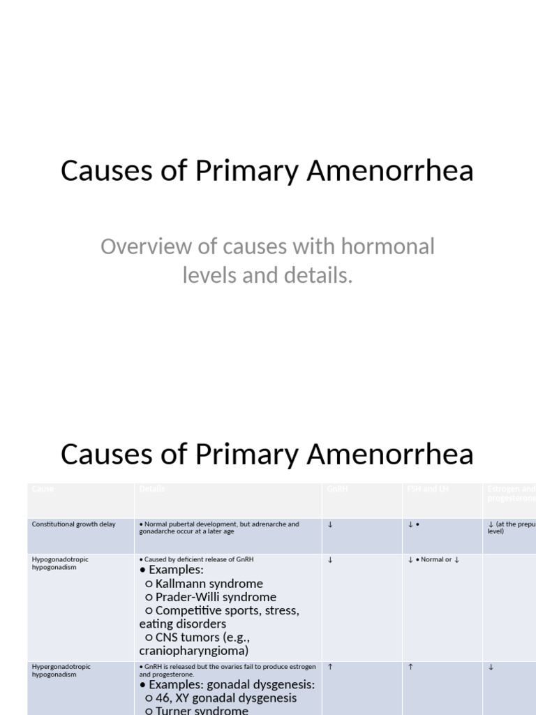 Causes of Primary Amenorrhea | PDF