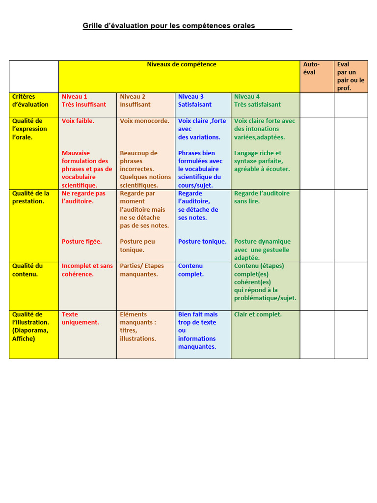 Grille d'évaluation compétences orales 6e | PDF | Linguistique
