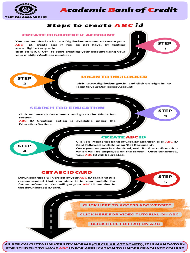 Steps To Create Abc Id APAAR | PDF