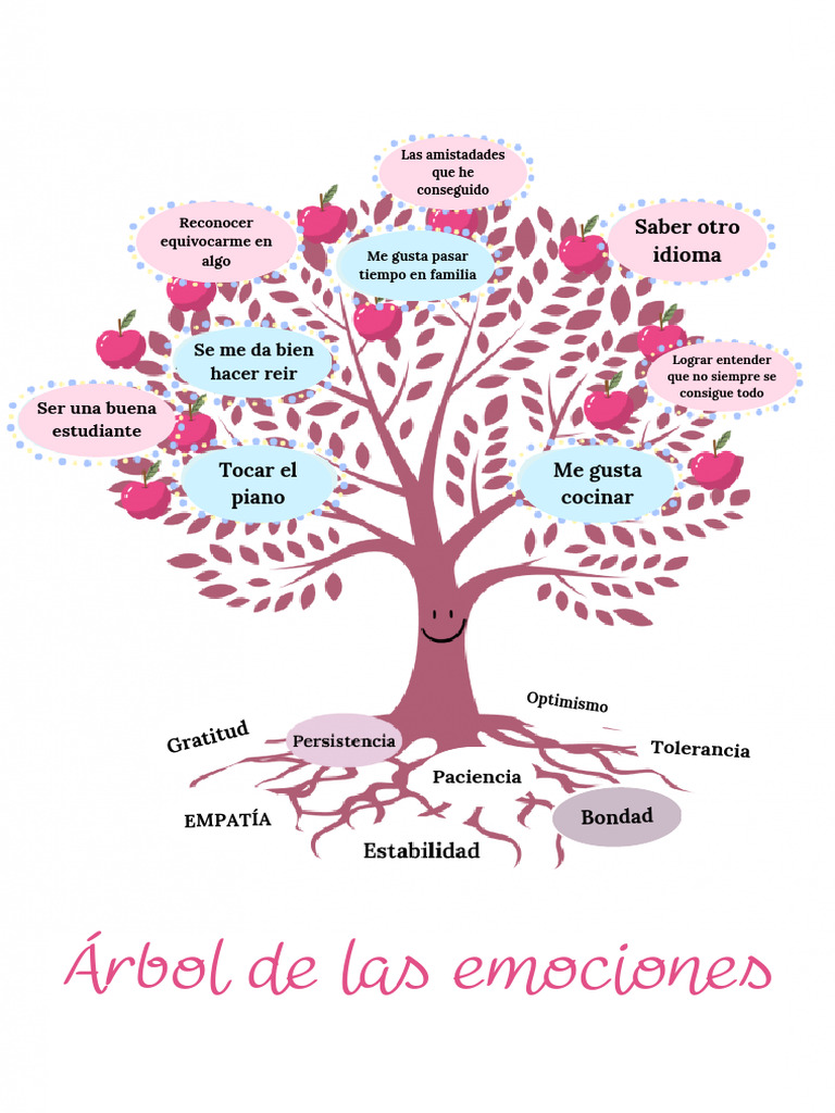 Árbol de Las Emociones | PDF