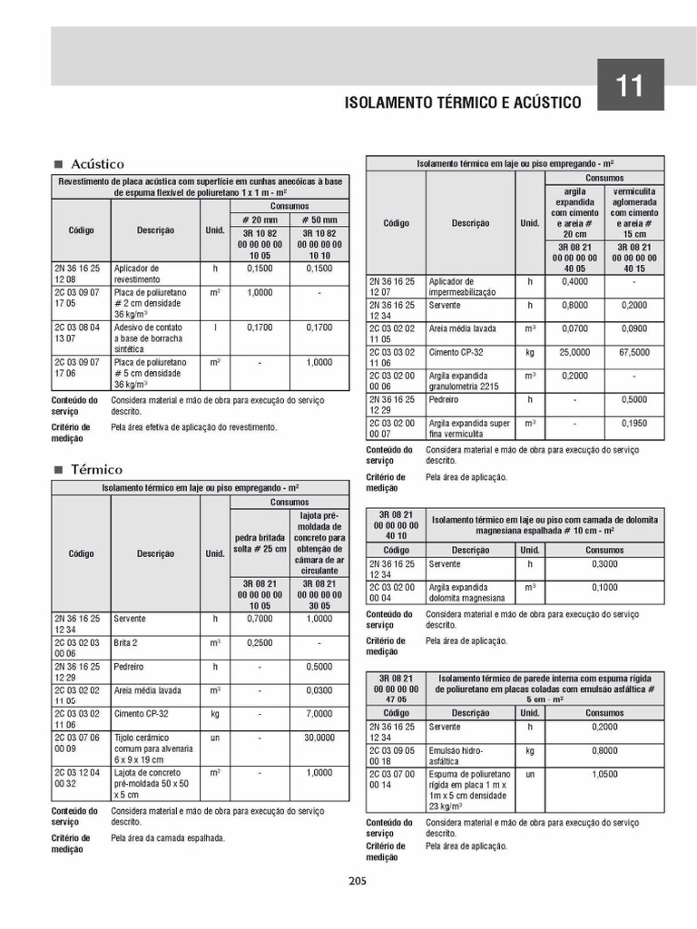 07-TCPO-Isolamento Térmico e Acústico | PDF