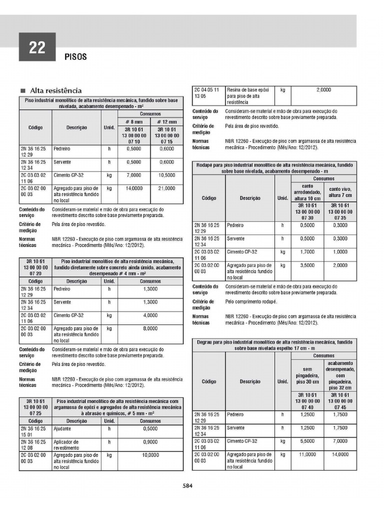 16-TCPO- PISOS | PDF