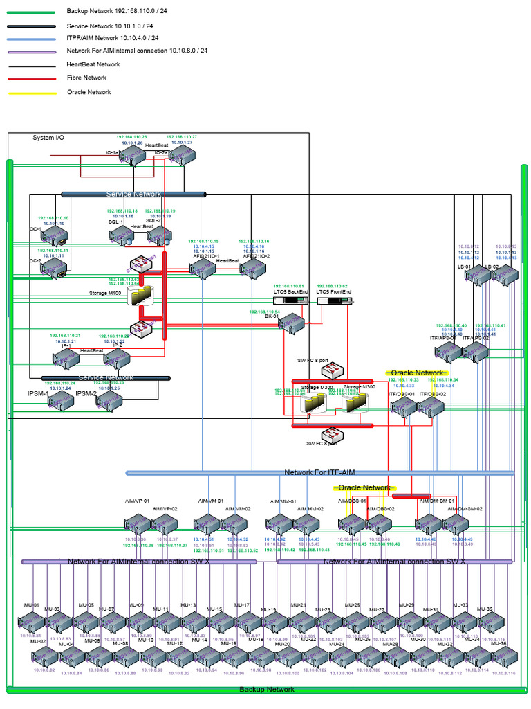 Ingenieria MOI Alem - 21-03-13 - V1.7 | PDF | Systems Architecture