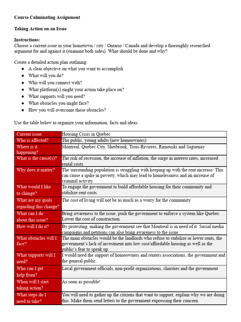 Course Culminating Assignment - Abigail Maillard | PDF | Cost Of Living | Affordable Housing