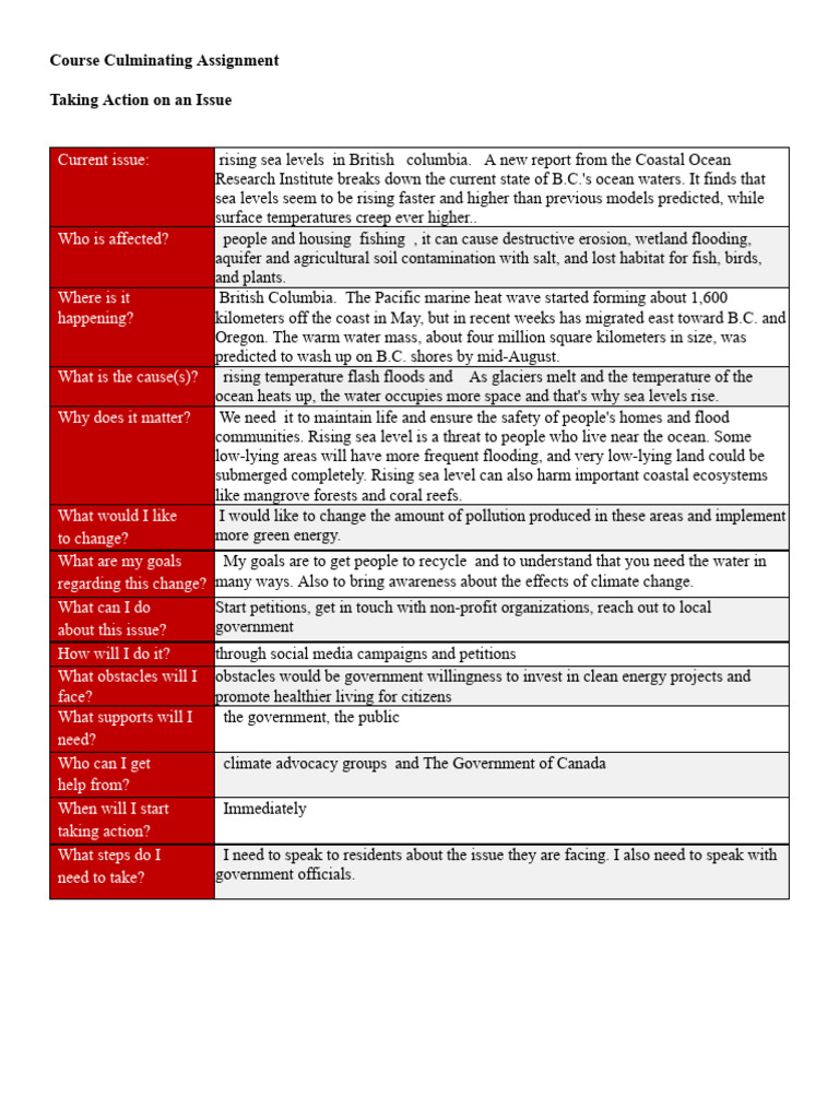 Course Culminating Assignment - Samuel Hinkson | PDF | Coast | Sea Level Rise