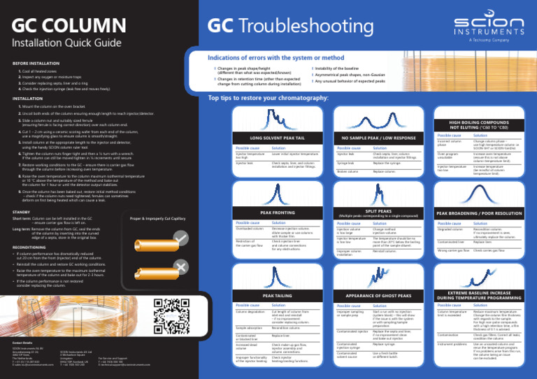 Scion Troubleshooting Poster STG3 | PDF | Chromatography | Applied And ...