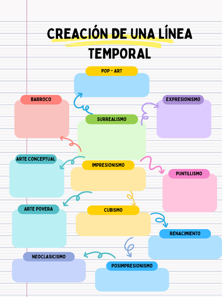 Creación de Una Línea Temporal | PDF