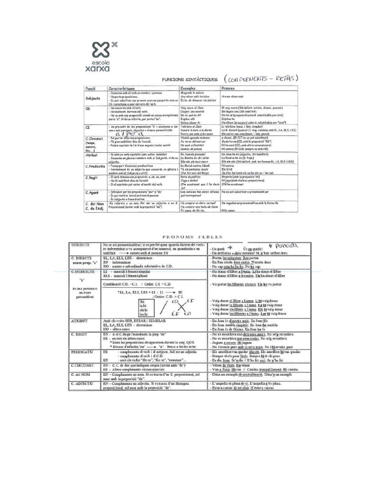 Pronominalitzacio 1 BAT1 | PDF