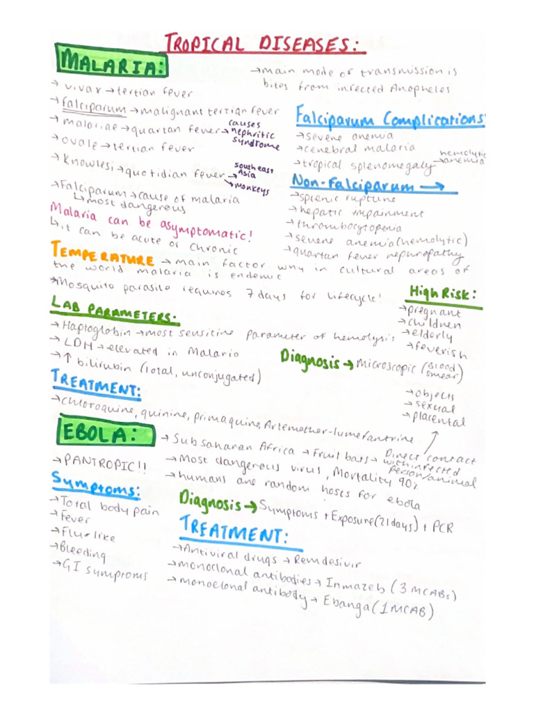 Tropical Notes | PDF