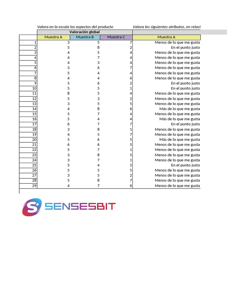 Penalty Analysis | PDF