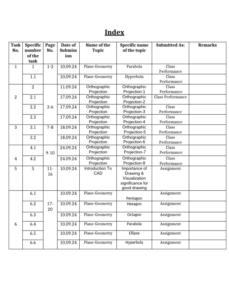 CAD Index | PDF | Differential Geometry | Algebraic Geometry