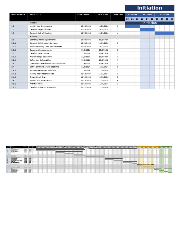 IC WBS With Gantt Chart Template 8721 | PDF | Information Technology | Computing