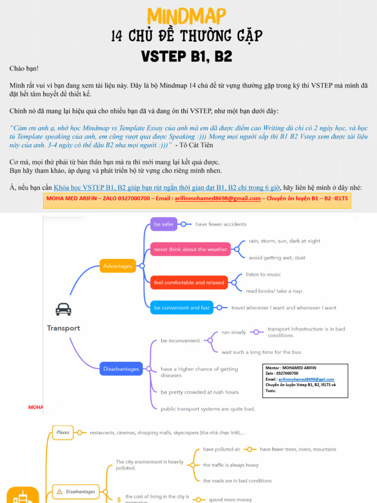 Mindmap 14 chủ đề VSTEP - MOHAMED ARIFN - HENRY | PDF