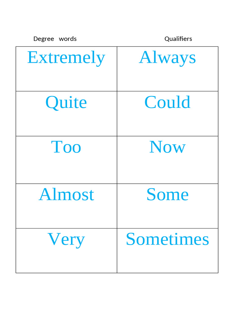 Degree Words and Qualifiers | PDF