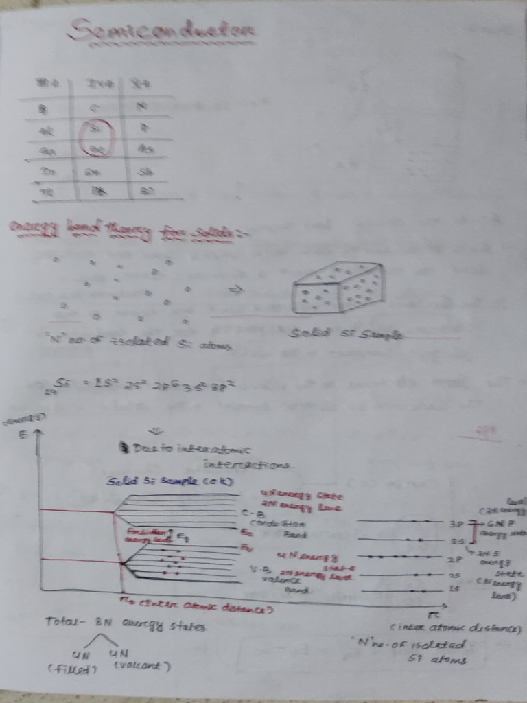 Semiconductor and Logic Gates | PDF