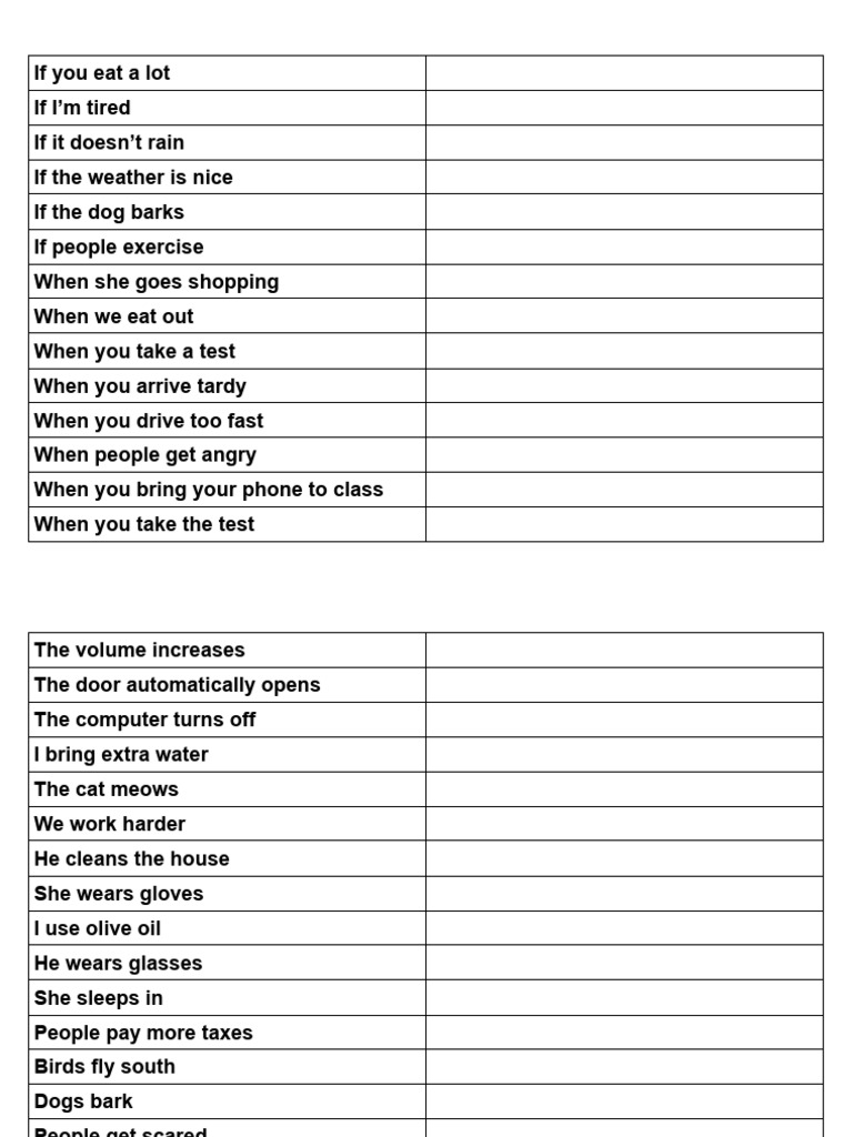 Zero Conditionals | PDF