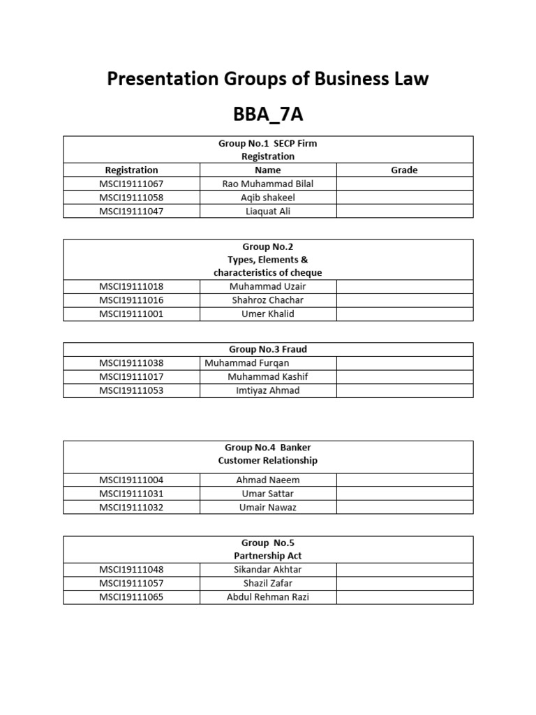 Presentation Groups of Business Law | PDF