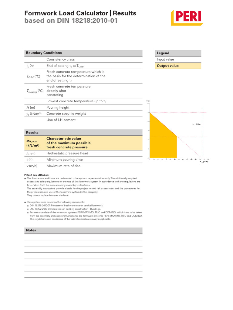 PERI Formwork Load Calculator Results | PDF