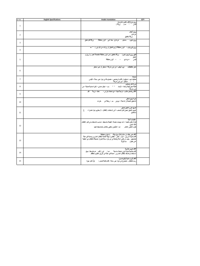Syria MHPSS Kit Specifications 16 Children | PDF