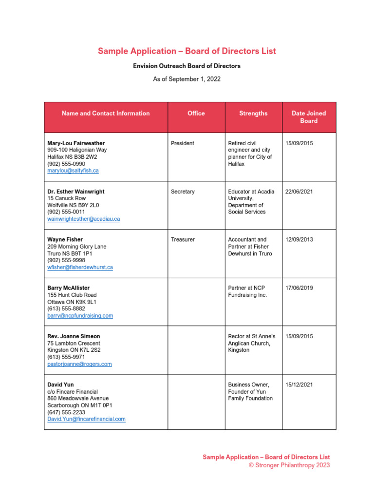 Sample Application Board of Directors List: Name and Contact ...