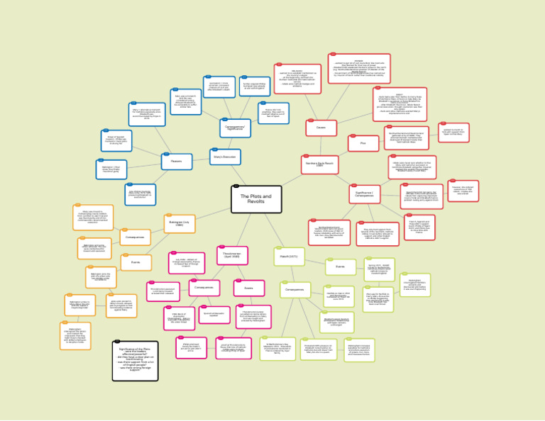 Plots and Revolts at Home Gcse Edexcel History Elizabethan England | PDF