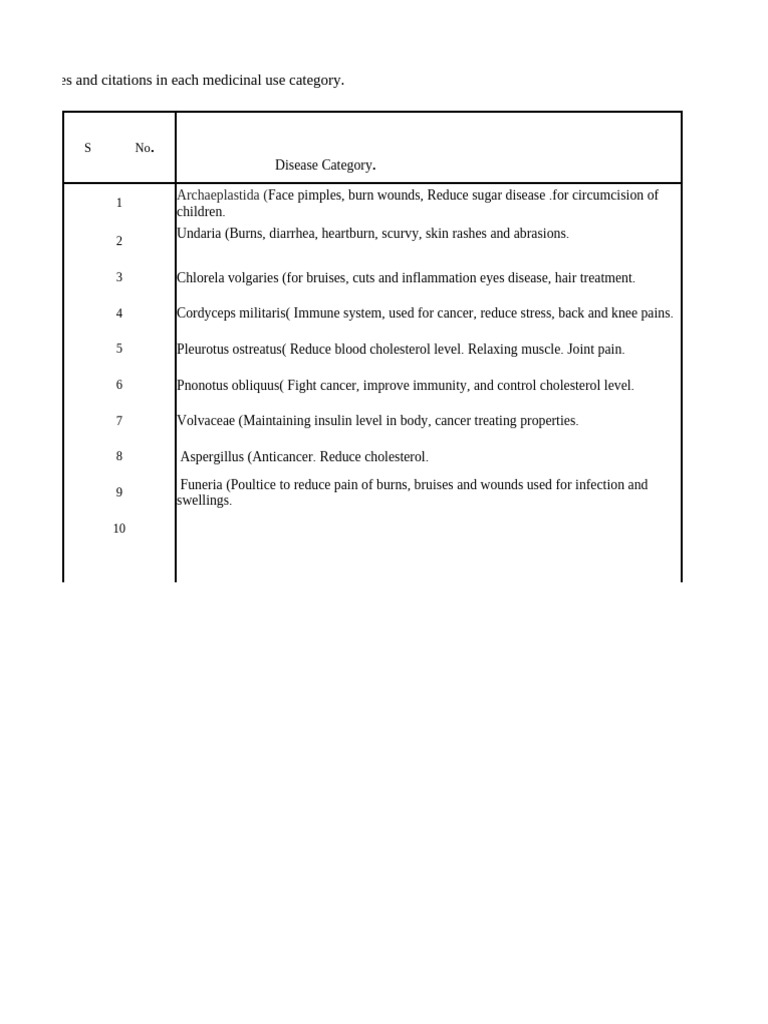 Thesis Tables | PDF | Medicine | Epidemiology