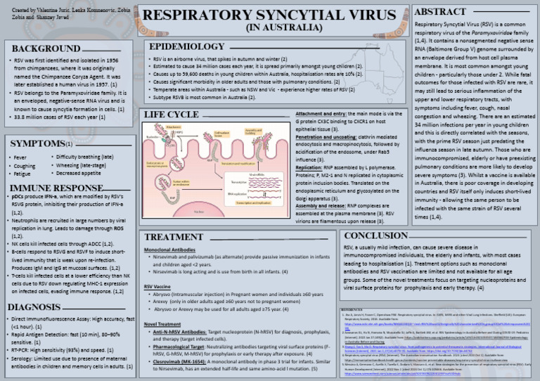 Understanding Respiratory Syncytial Virus (RSV) | PDF | Virus ...