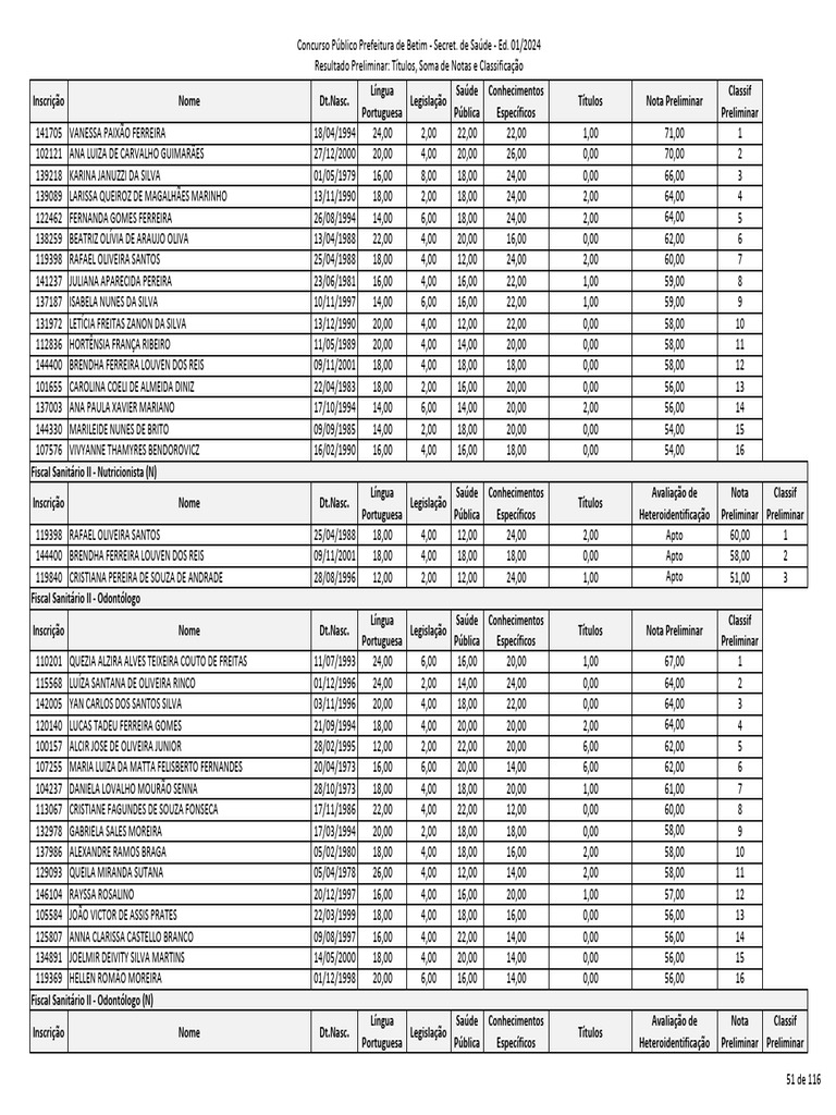 Result Preliminar Titulos e Soma de Notas e Classif Part 2 | PDF