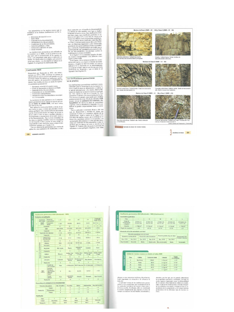 Clasificacion RMR y Gsi Rocas 1 | PDF