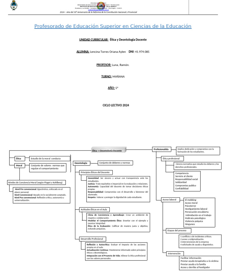 Cuadro-Integrador - Final Eticadeontologia 2024 | PDF | Maestros ...