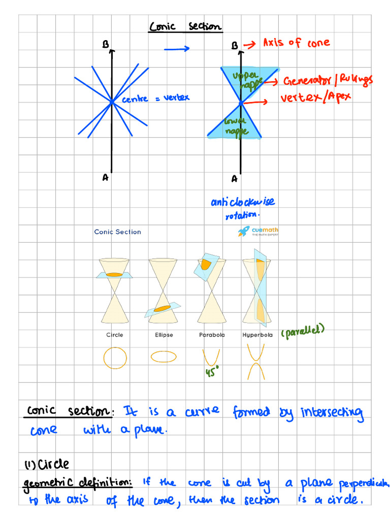 Conic Section | PDF