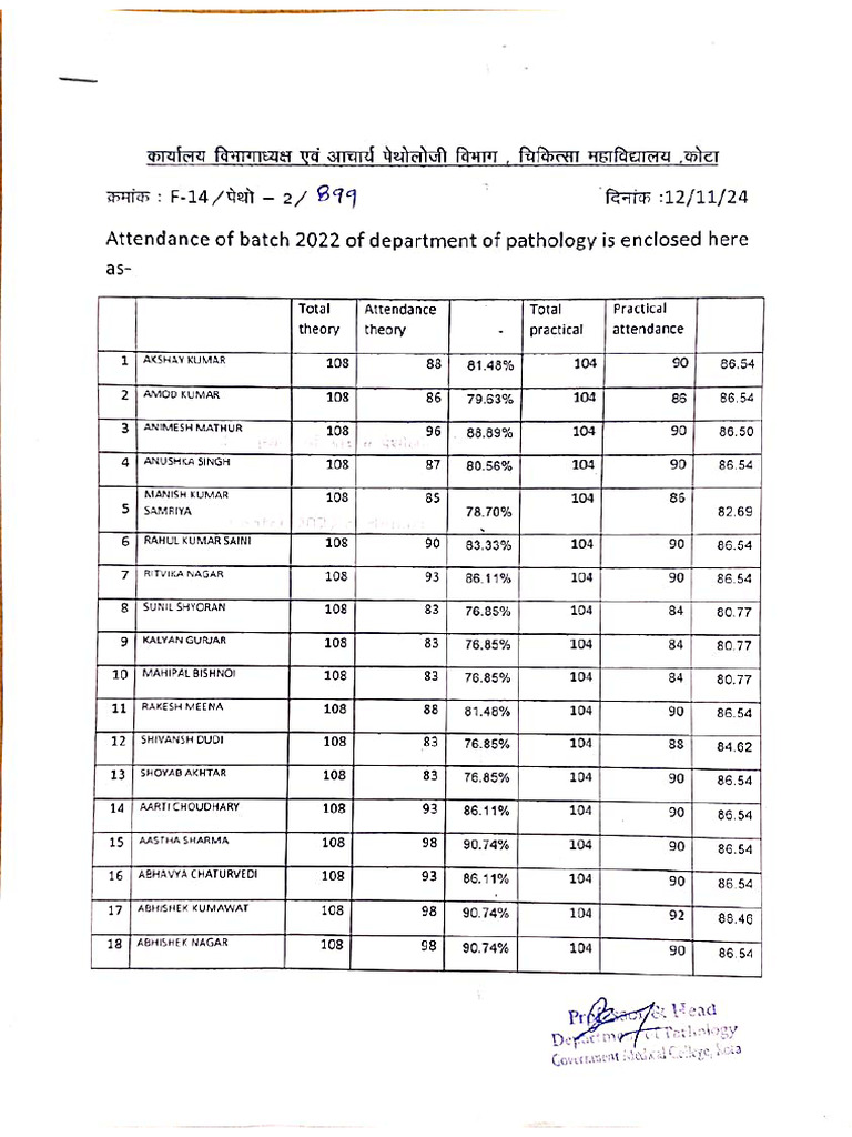 Attendance of Batch 2022 For Exam Nov .2024 Main Exam New Scheme | PDF
