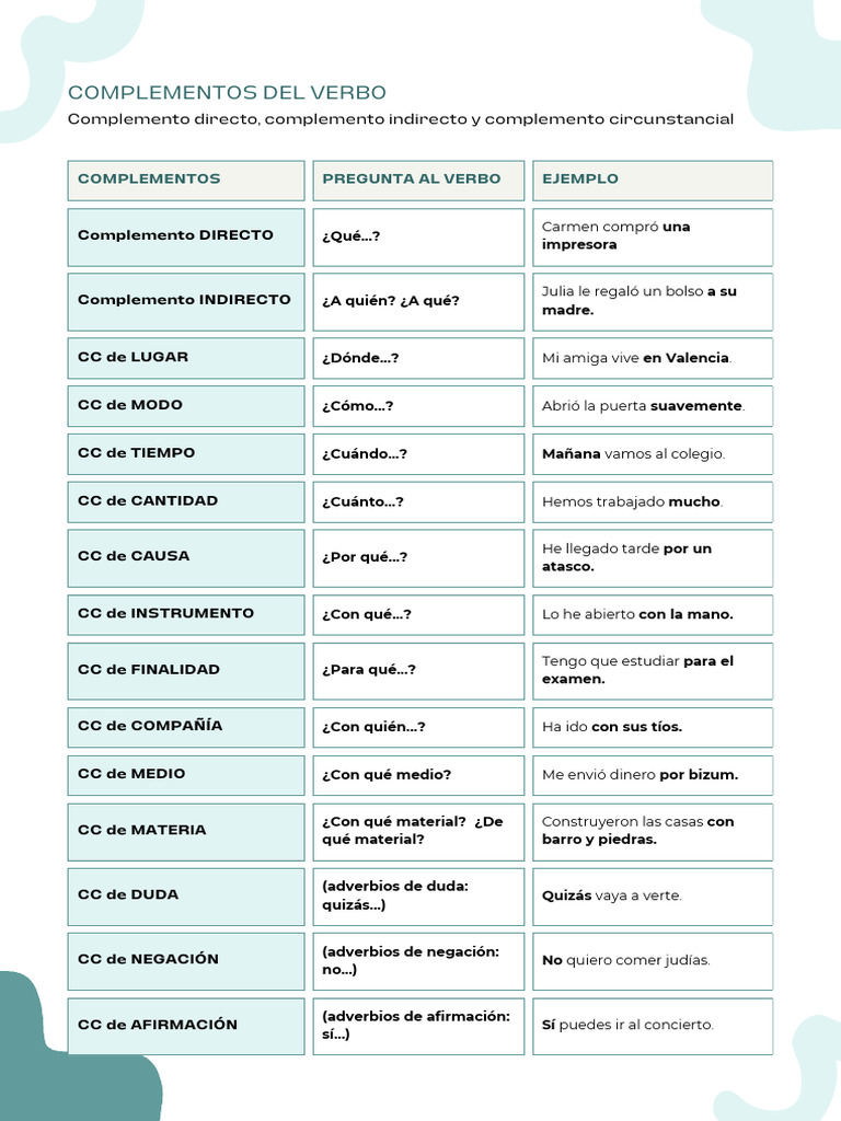 Complementos Del Verbo | PDF