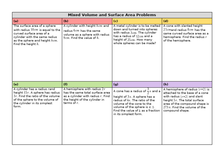 Mixed Volume and Surface Area Problems Grid | PDF