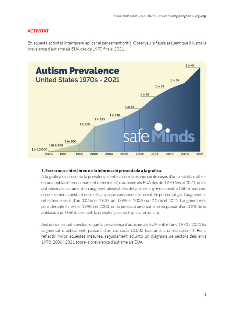 Act. Pensament Crític - Mireia Yáñez | PDF