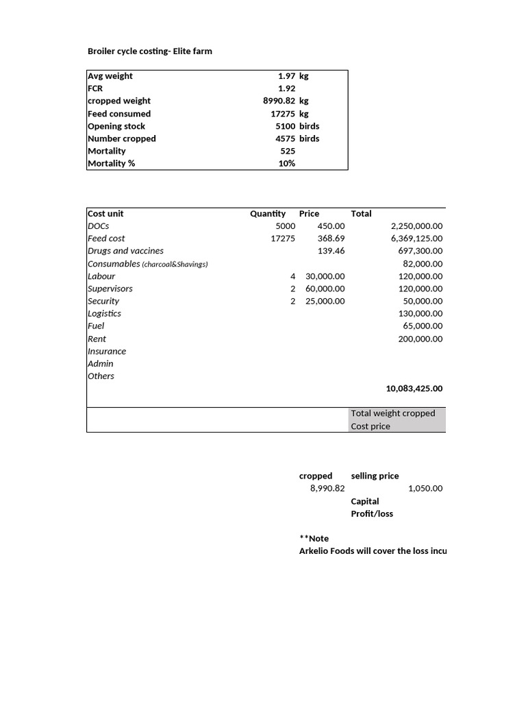 Broiler Cycle Costing - Elite Farm | PDF | Agriculture