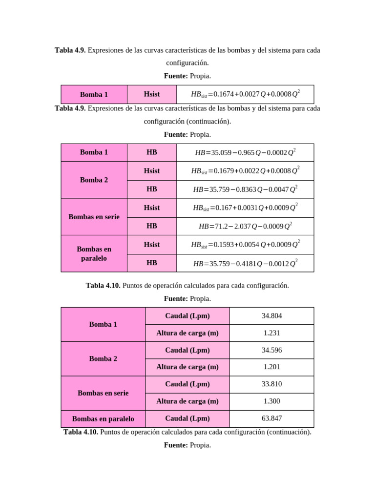 Tabla 4 | PDF