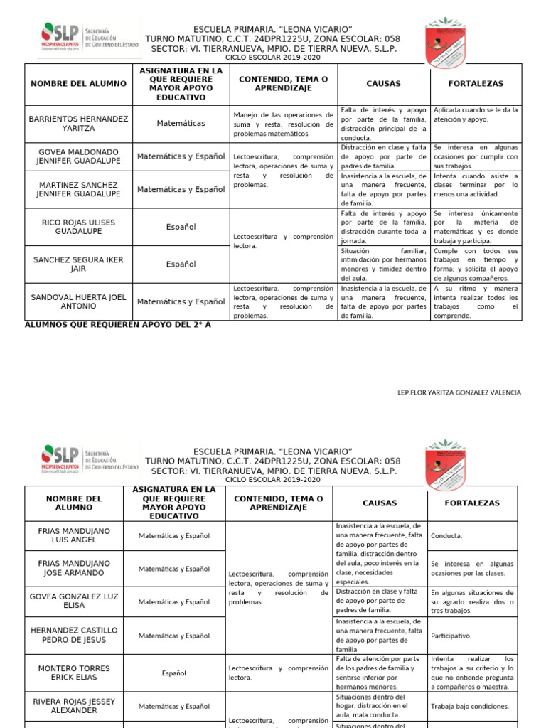REQUIERE APOYO CUADRO | PDF | Educación primaria | Escuelas
