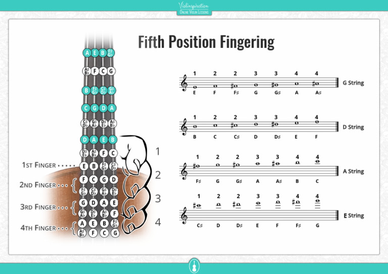 Violin 5th Position Fingering Chart | PDF