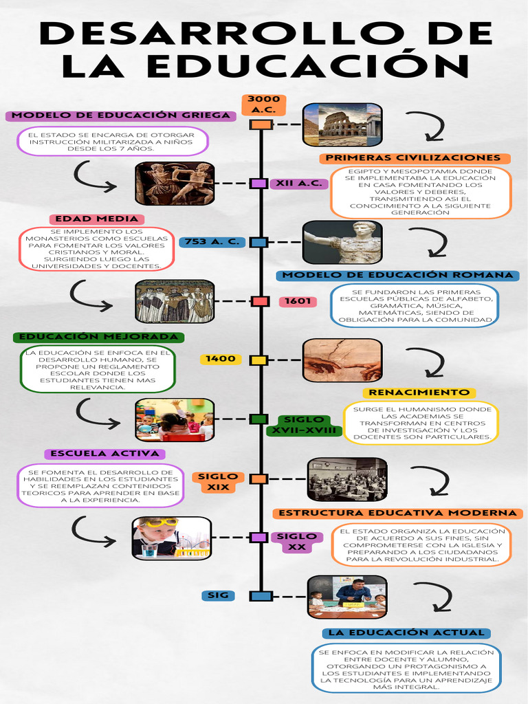 Desarrollo Del Aprendizaje | PDF | Enseñando | Aprendizaje