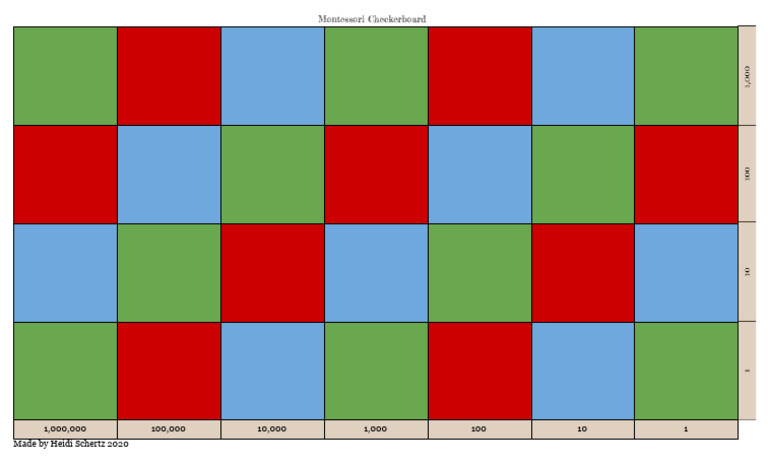 Montessori Checkerboard: Made by Heidi Schertz 2020 1,000,000 100,000 ...