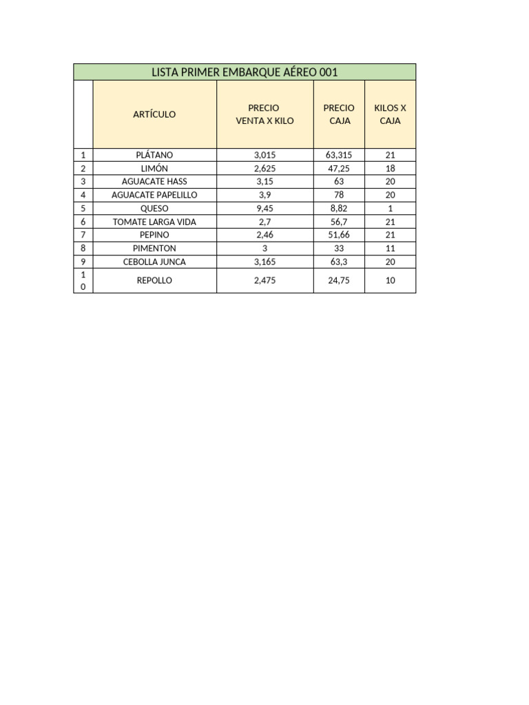 Lista Señora Rosa | PDF
