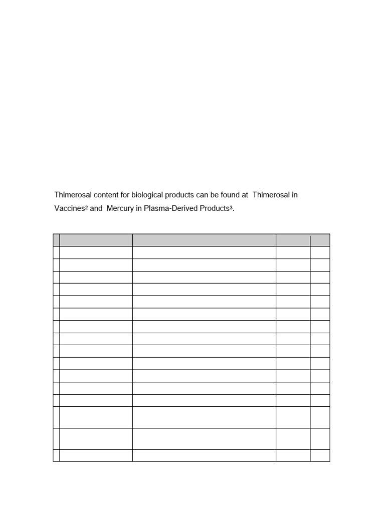 Mercury in Pharmaceuticals List | PDF | Drugs | Pharmacology