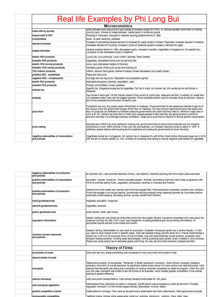 Economics Real Life Examples | PDF | Unemployment | Fiscal Policy