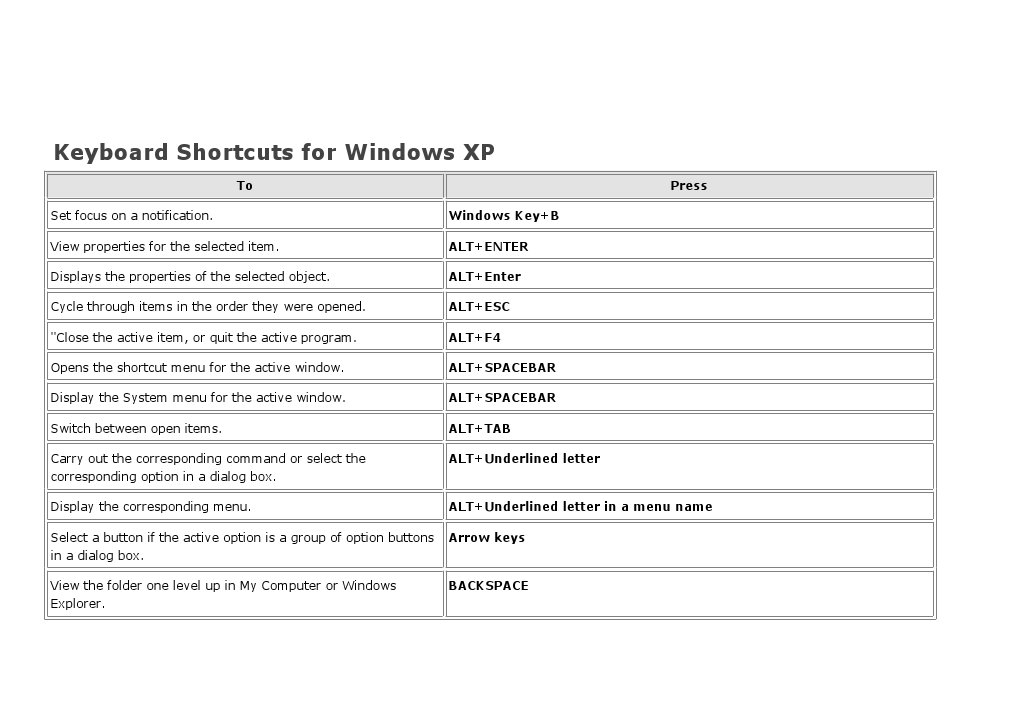 Windows XP Keyboard Shortcuts | PDF | Personal Computers | Computing ...