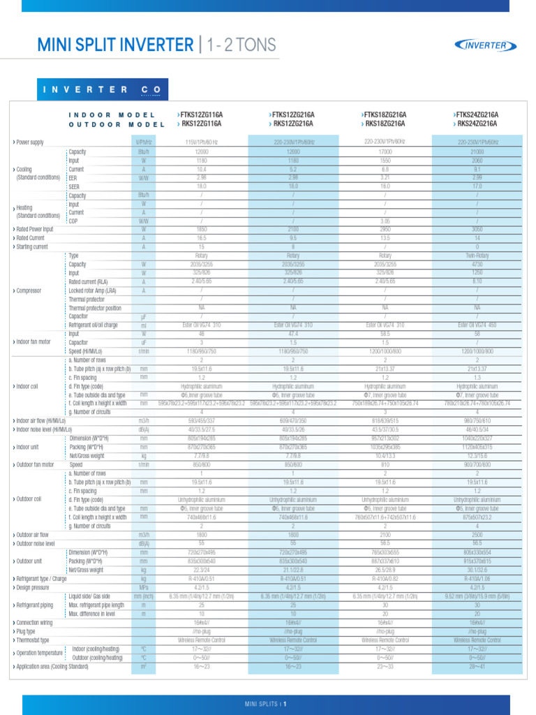 Mini Split Inverter Specifications | PDF | Air Conditioning | Heat Transfer