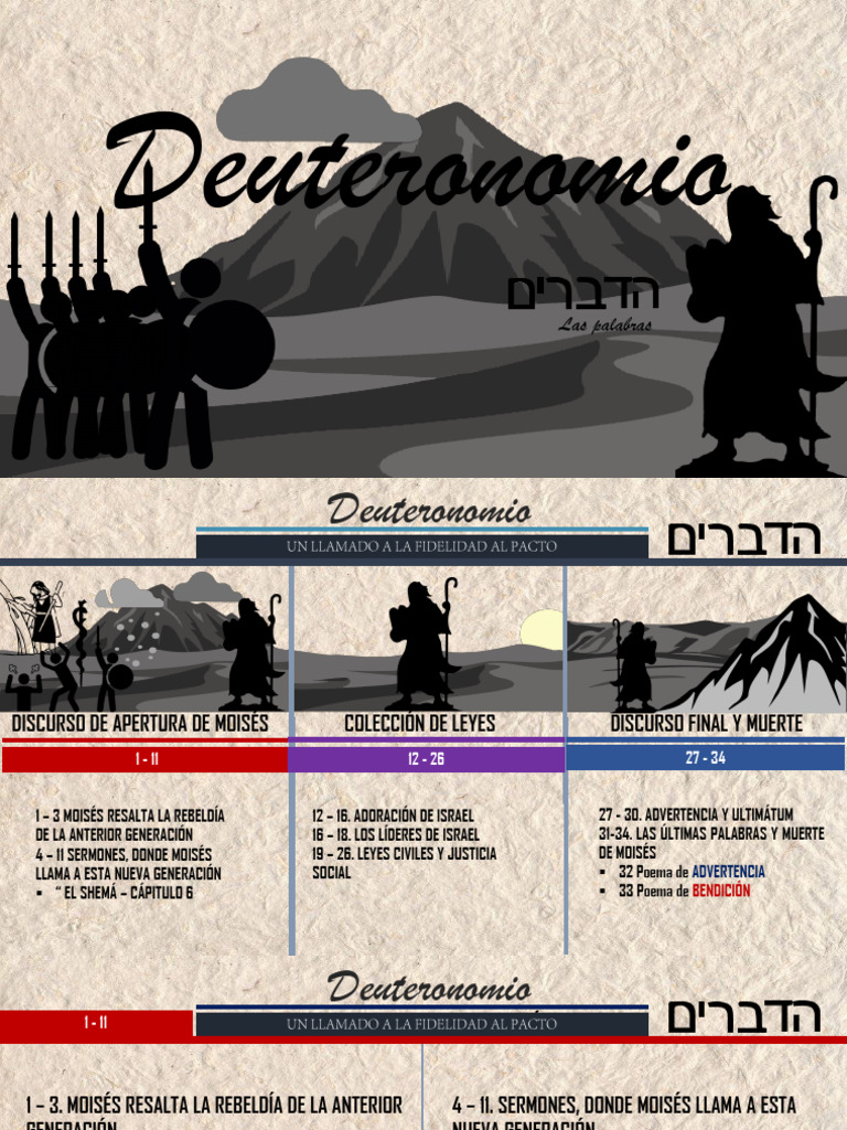 Ha - Devarím - Deuteronomio - Oficial | PDF | Libro de Deuteronomio | Moisés