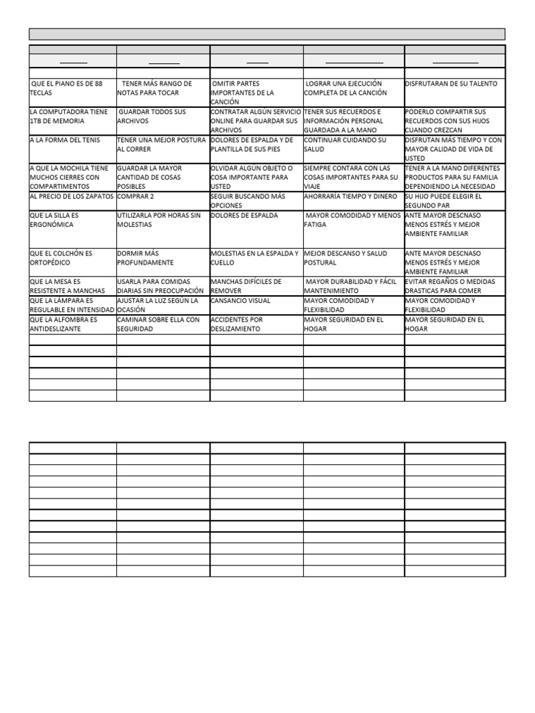 Tarea Luis Chacon - Analisis CVB | PDF
