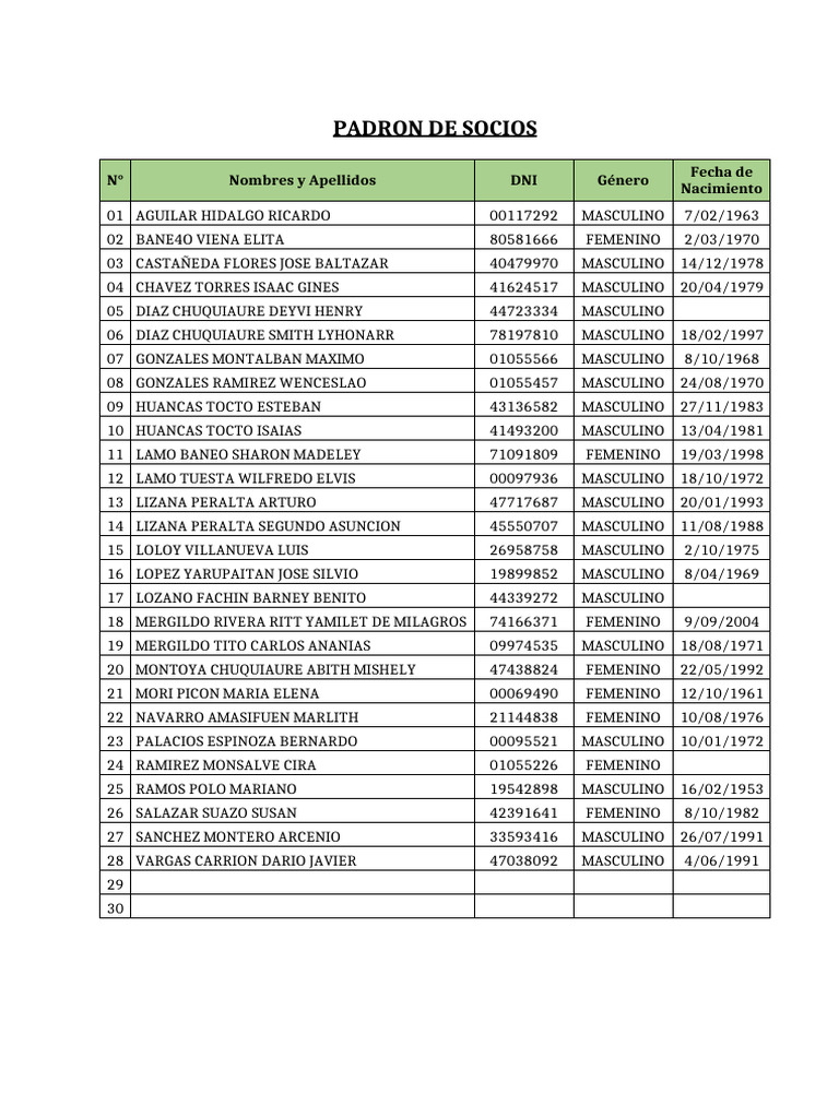 Padron de Socios | PDF